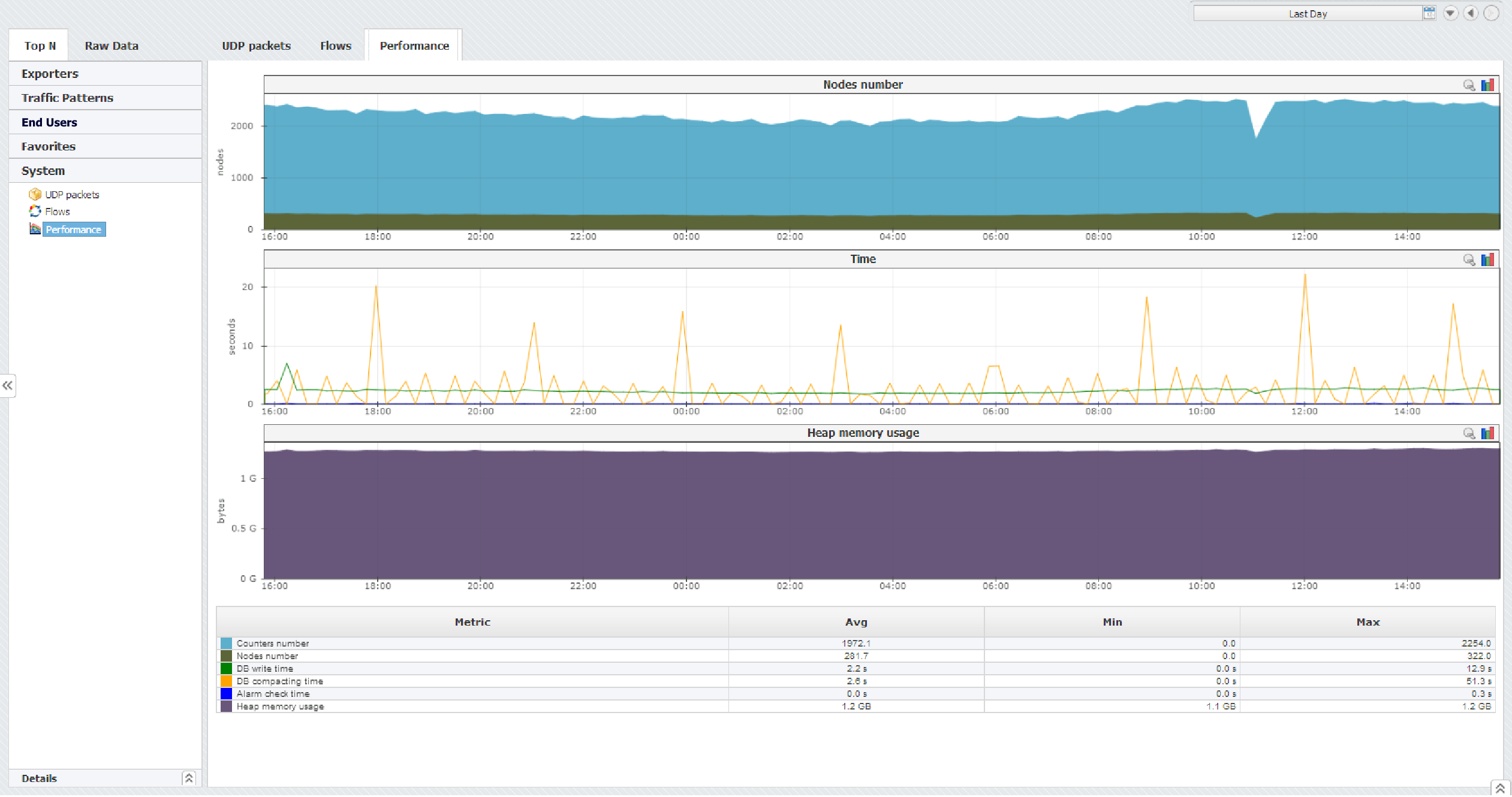 Traffic System Data - NetVizura User Guide - NetVizura User Guide